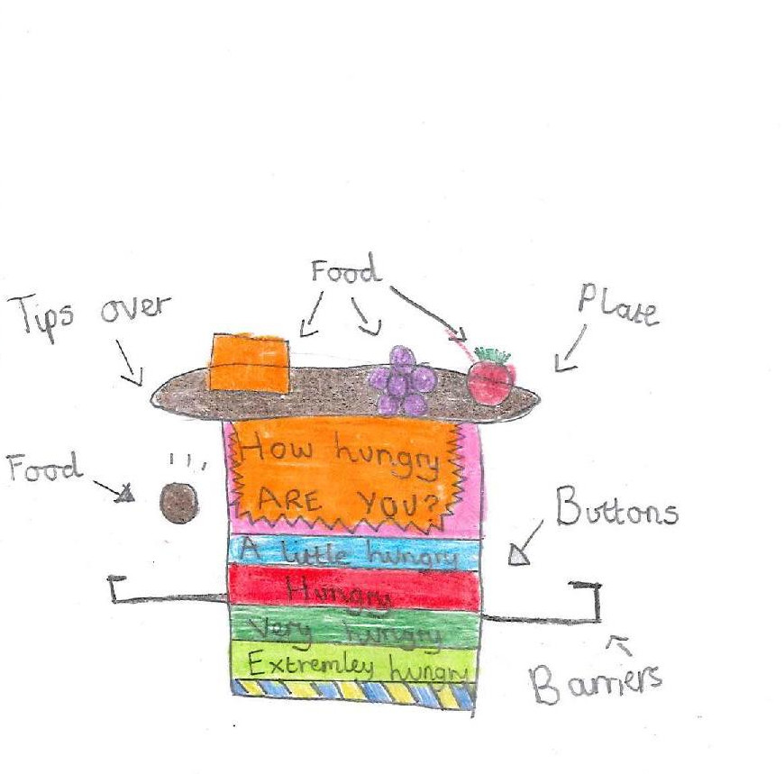 The hunger meter : Little Inventors